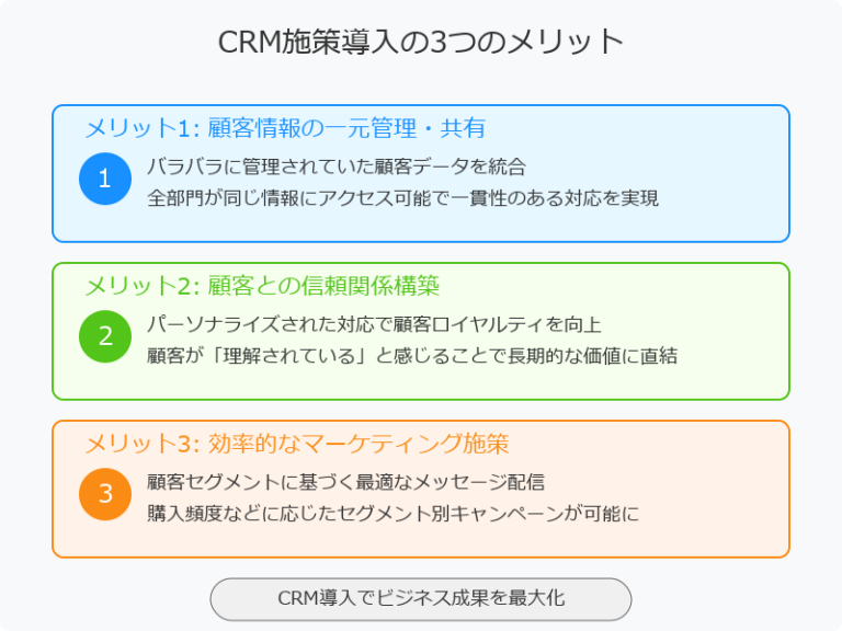 CRM施策を効果的に導入するには？メリット・手順・成功事例までわかりやすく解説 | Ai CMO(エーアイシーエムオー）株式会社